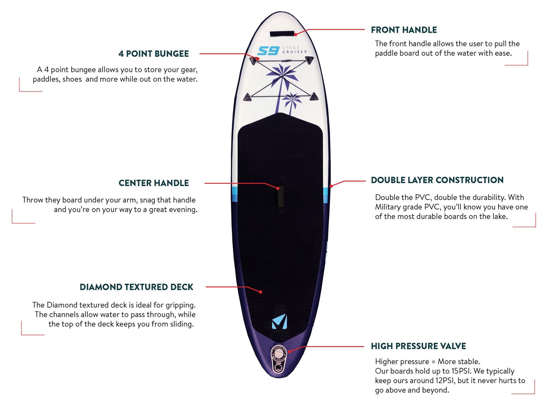 SUP Boards – AJ Motion Sports